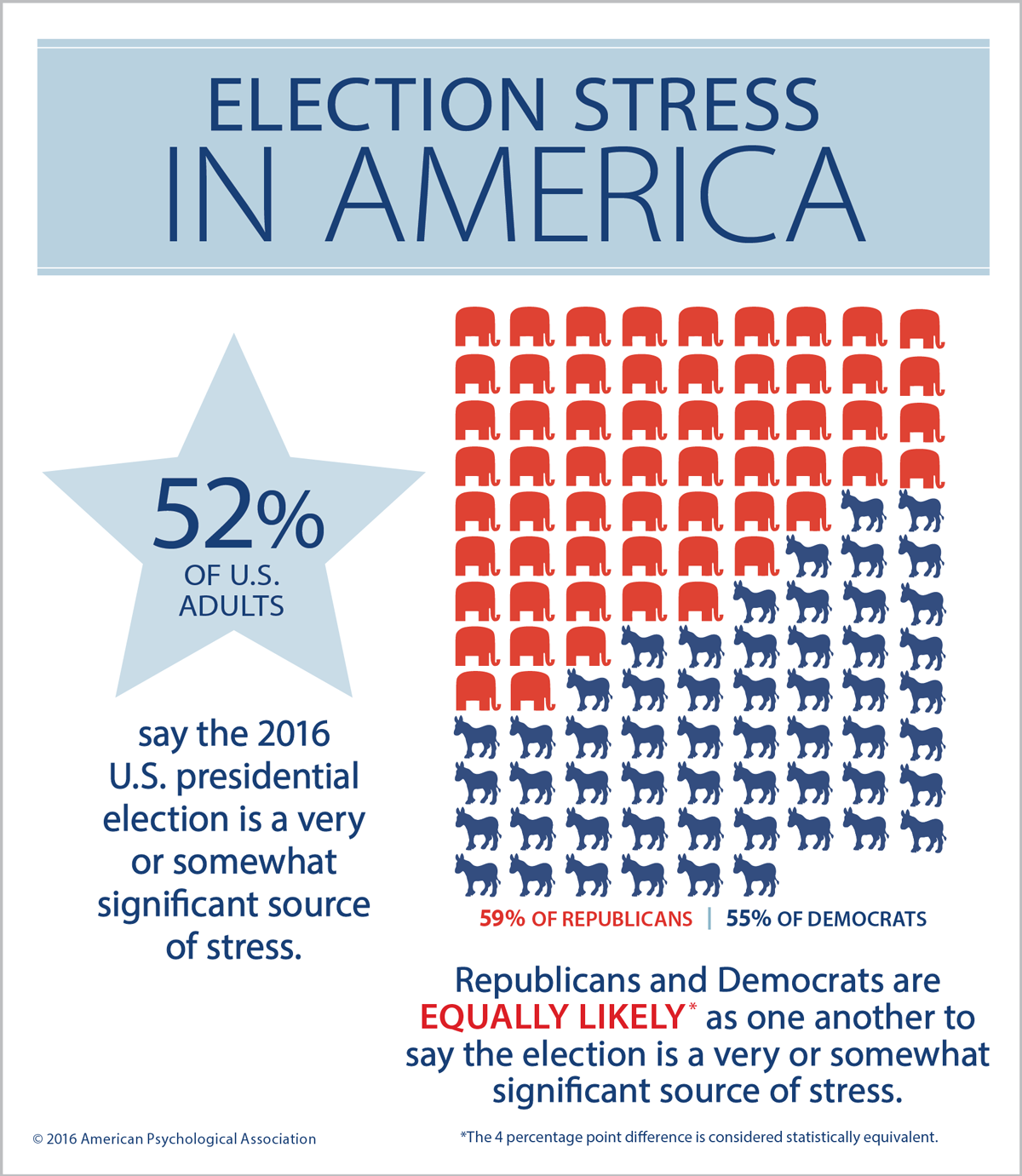 Suffering from "Election Fatigue"? You're in good company!